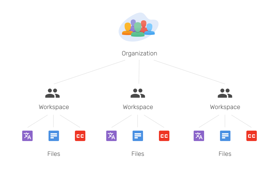 Workspaces – Rev.com Help Center